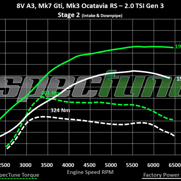 Mk6 Golf R, ED35, Scirocco, 8P S3 Performance Guide - Tarmac Engineering